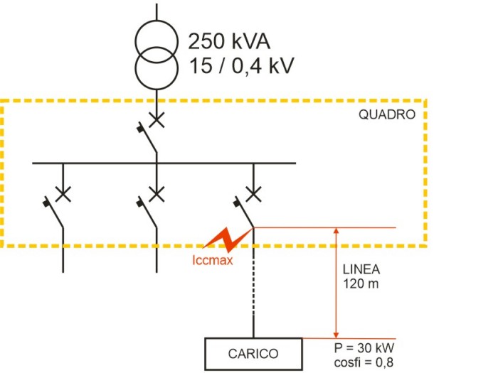 Dimensionamento dei cavi e coordinamento con il dispositivo di protezione - NT24.it Impianti ...