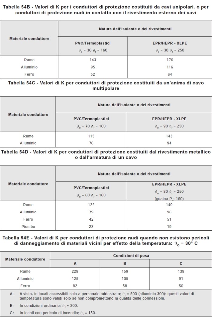 Dimensionamento del conduttore di protezione PE - NT24.it Impianti elettrici - norme tecniche