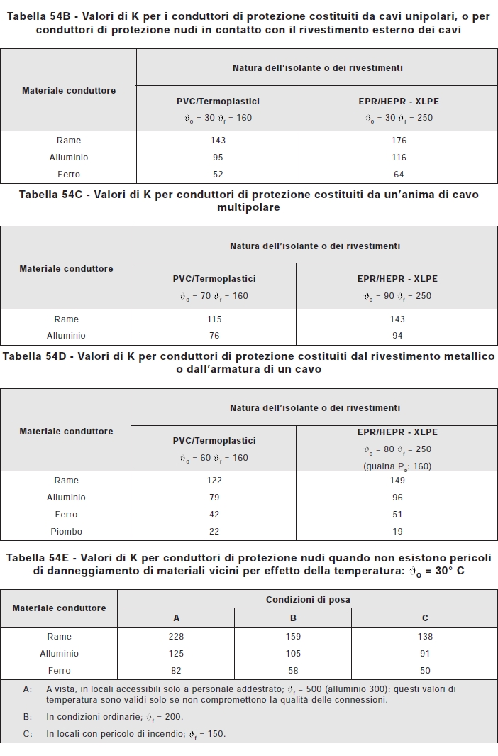 Dimensionamento del conduttore di protezione PE - NT24.it Impianti elettrici - norme tecniche