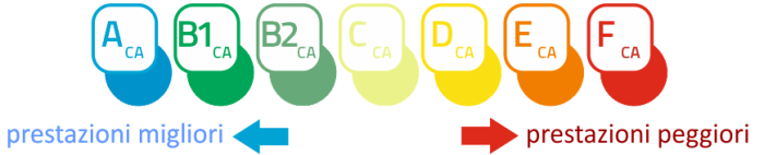 I "Cavi CPR" - NT24.it Impianti elettrici - norme tecniche