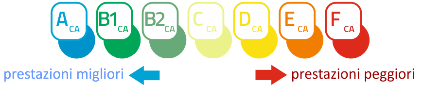 I "Cavi CPR" - NT24.it Impianti elettrici - norme tecniche