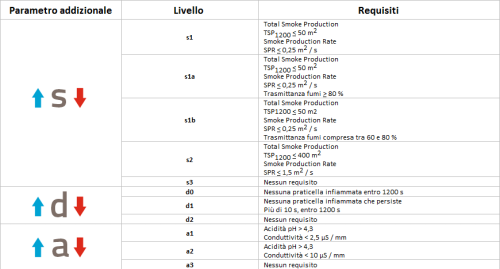 I "Cavi CPR" - NT24.it Impianti elettrici - norme tecniche