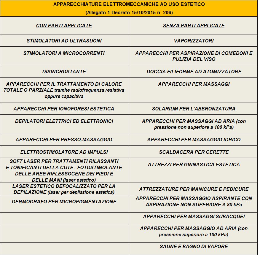 La classificazione dei locali ad uso estetico - NT24.it Impianti elettrici - norme tecniche
