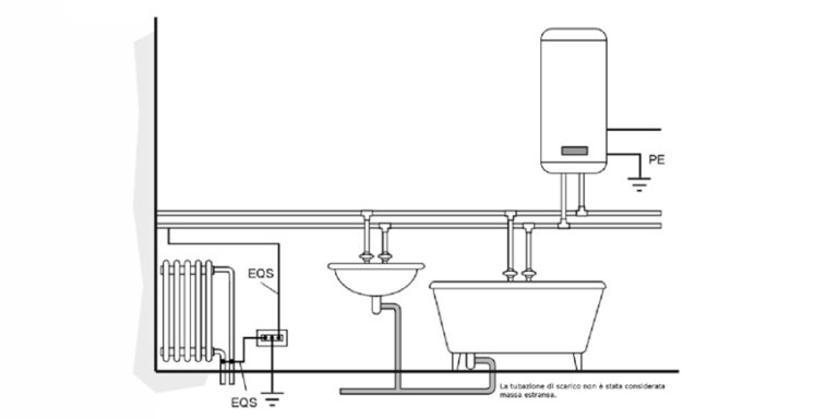 Impianti elettrici nei locali contenti bagni e docce - norme tecniche