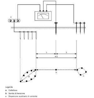 La misura della resistenza di terra - NT24.it Impianti elettrici - norme tecniche