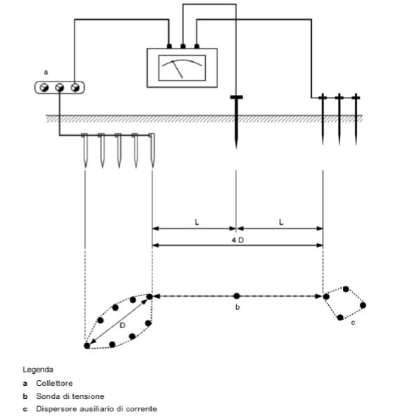 La misura della resistenza di terra - NT24.it Impianti elettrici - norme tecniche