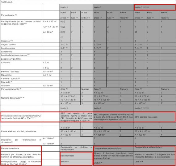 Tutte le novità della nuova Norma CEI 64-8 - NT24.it Impianti elettrici - norme tecniche