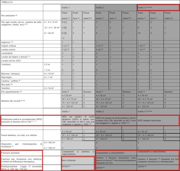 Tutte le novità della nuova Norma CEI 64-8 - NT24.it Impianti elettrici - norme tecniche