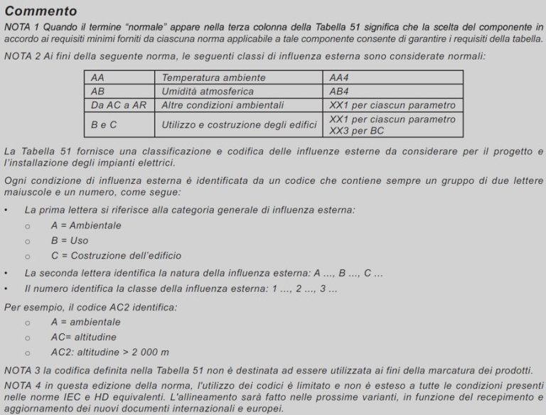 Tutte le novità della nuova Norma CEI 64-8 - NT24.it Impianti elettrici - norme tecniche
