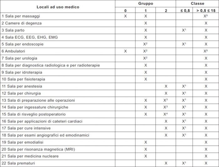 Gli impianti elettrici nei locali medici - NT24.it Impianti elettrici - norme tecniche