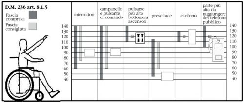Predisposizioni, integrazioni e prestazioni degli impianti elettrici - NT24.it Impianti ...
