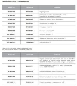 Ambienti ATEX: classificazione, norme, sicurezza