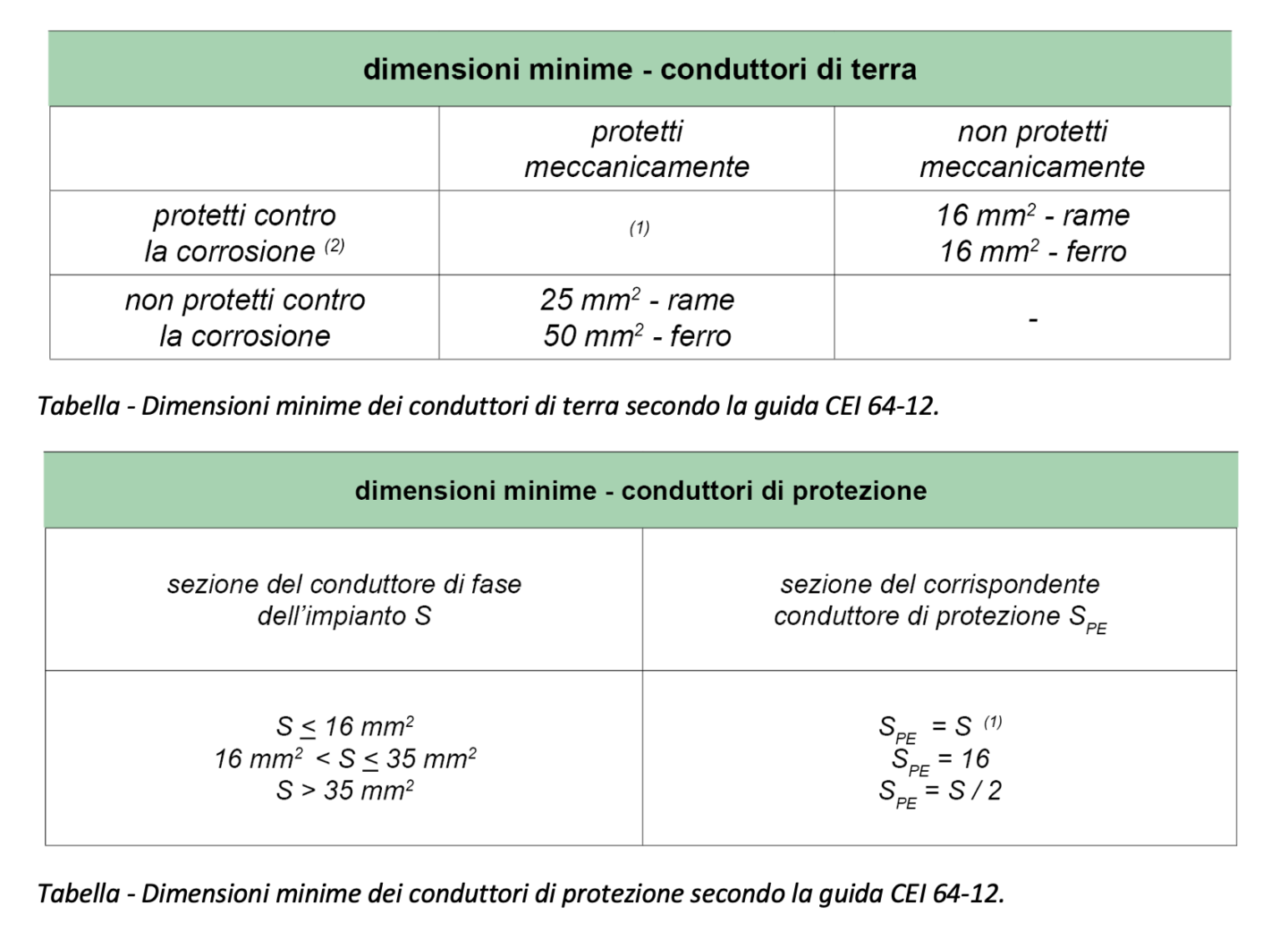 Linee guida e dettami normativi per gli impianti di terra