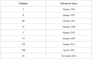 In vigore la nuova edizione della Norma CEI 64-8
