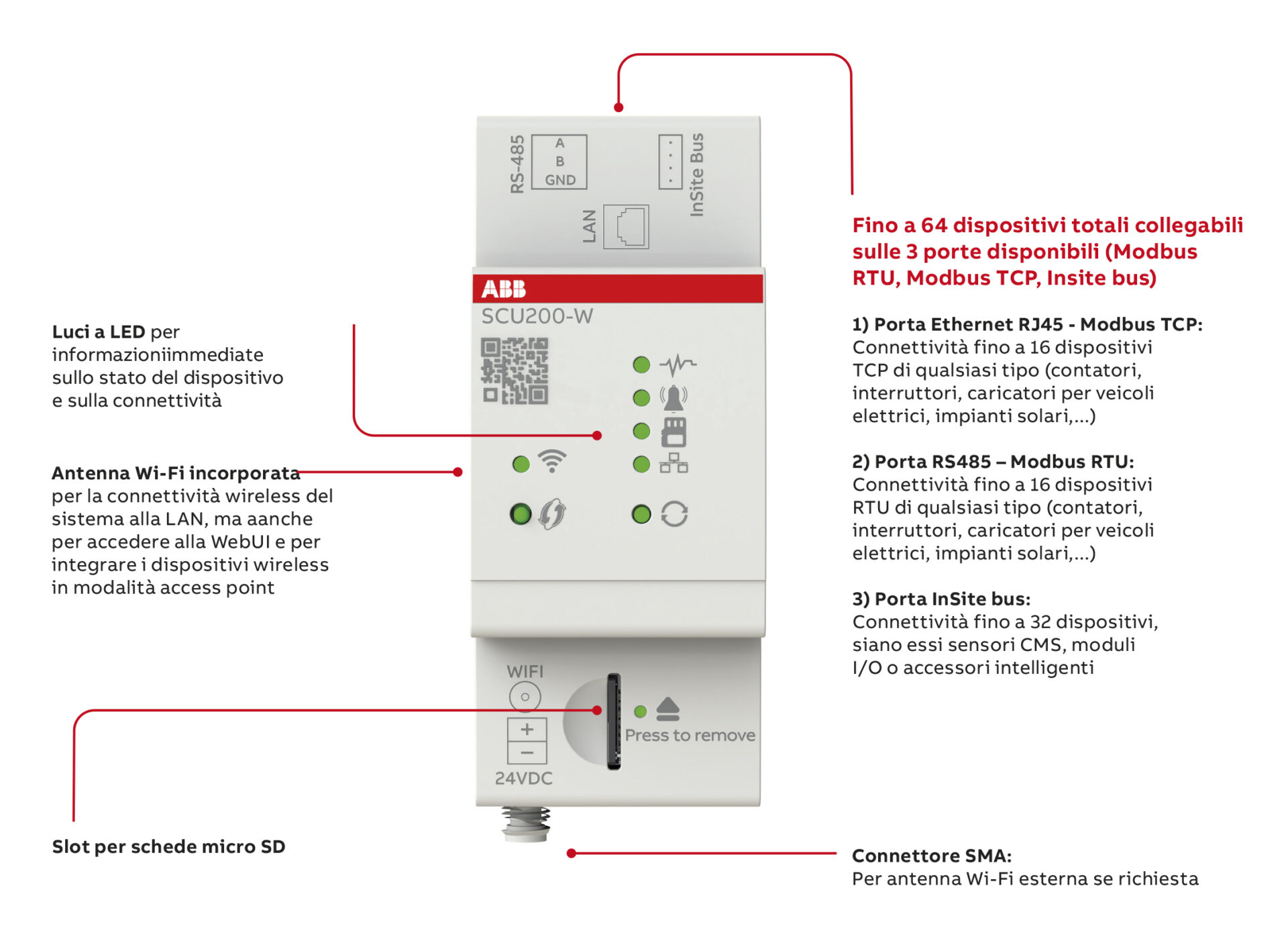 ABB presenta System pro M compact InSite