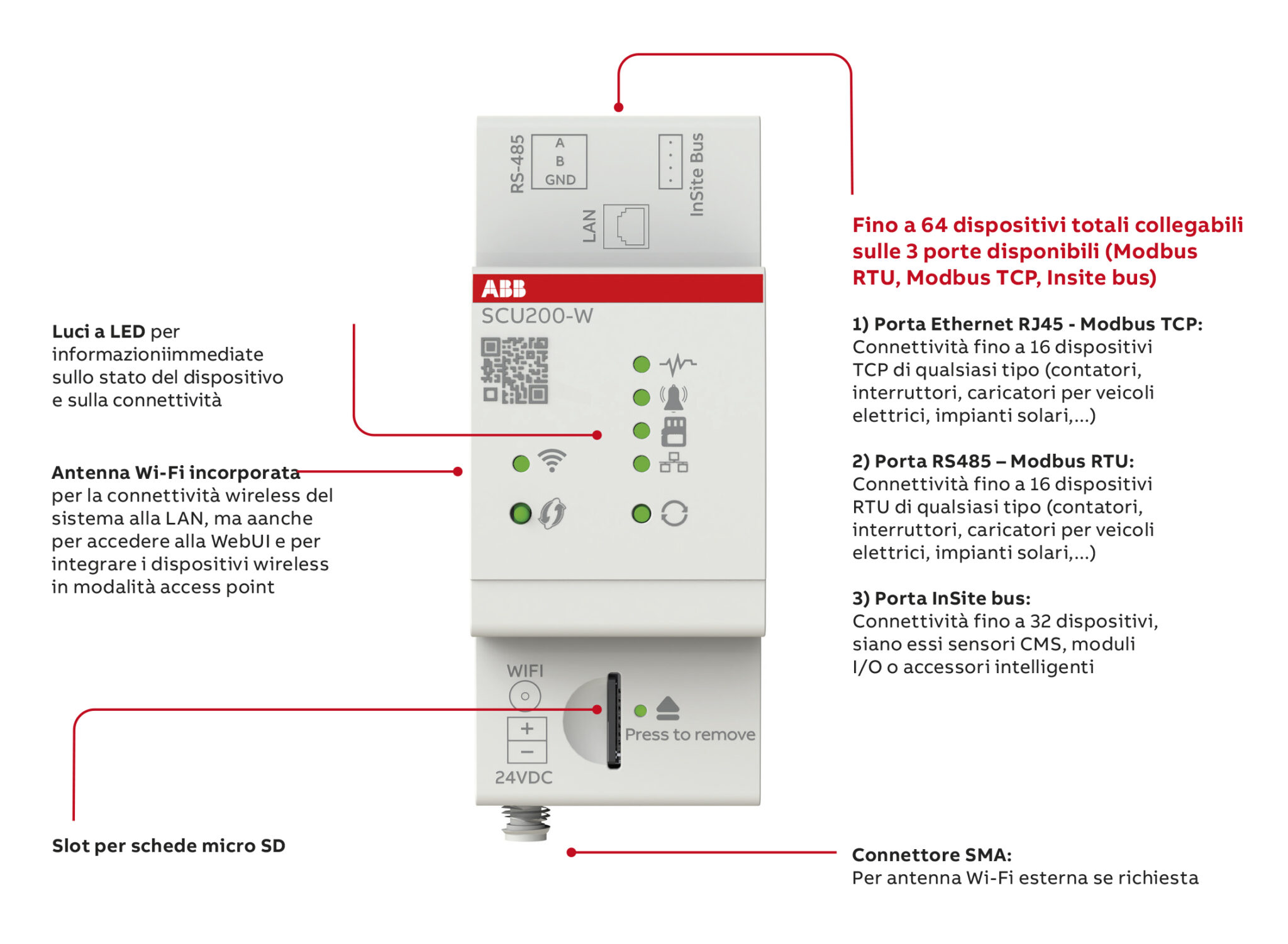 ABB presenta System pro M compact InSite